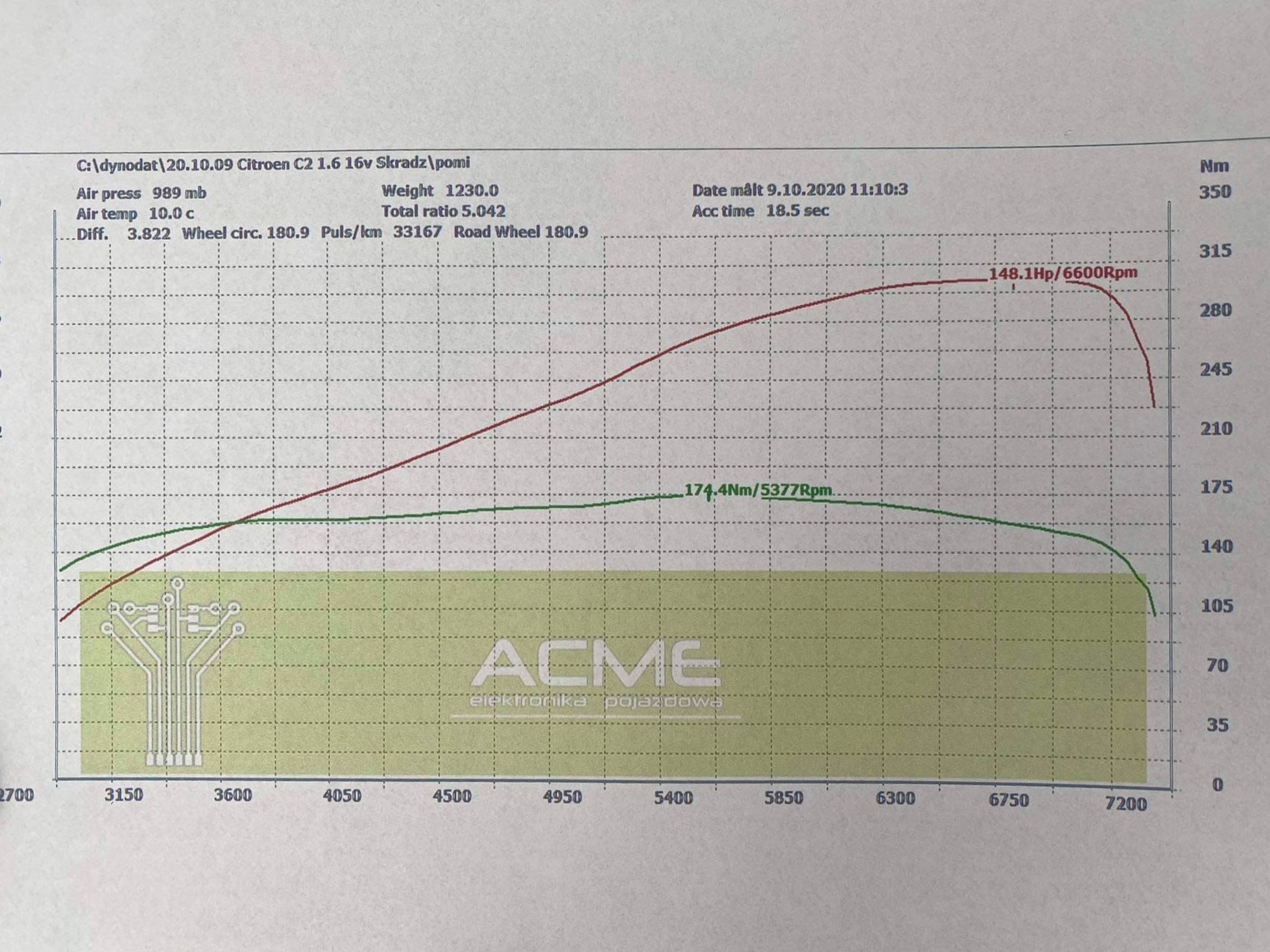 CITROEN C2 VTS TARMAC MASTERS - Cat Cams