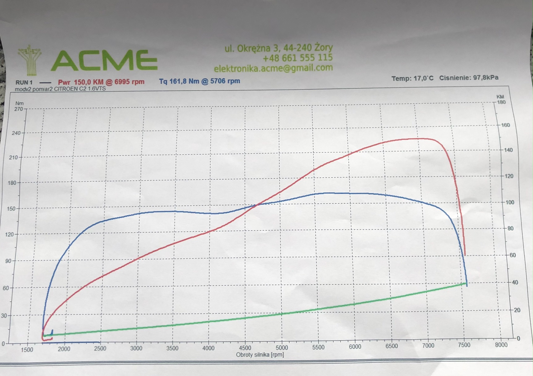 CITROEN C2 VTS TARMAC MASTERS - Cat Cams